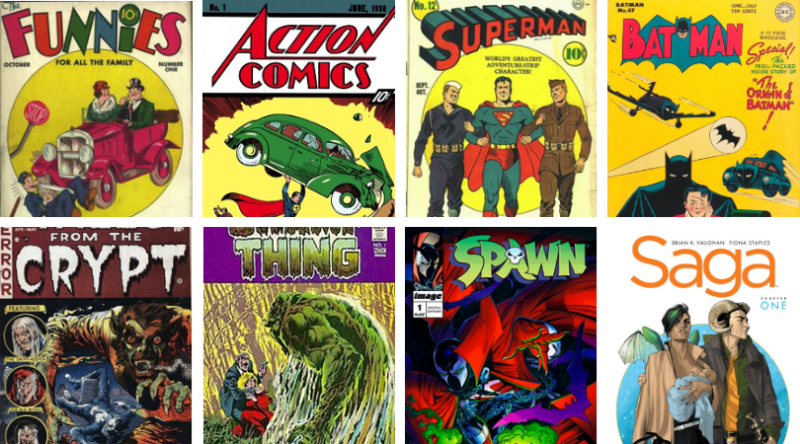 Wes World: the evolution of the comic book industry - Rrampt.